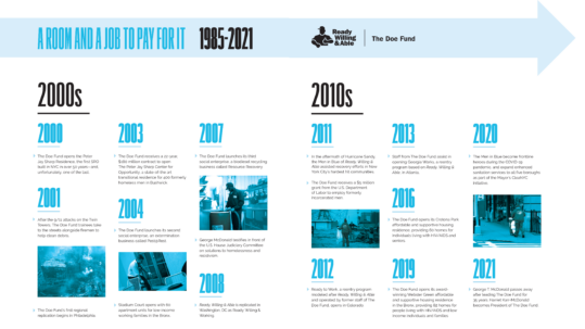 The Doe Fund History | Founding, Mission, and Growth