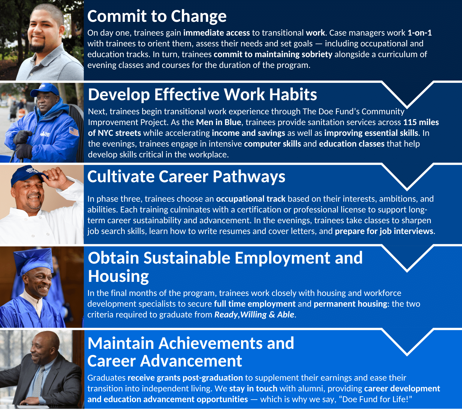 Ready, Willing & Able - The Doe Fund